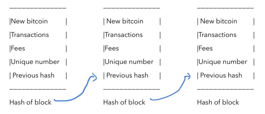 15 What Is A Blockchain? Why Is It Important - CryptoHashReview